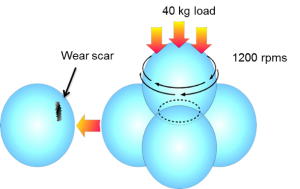 All About Additives – Extreme Pressure and Antiwear